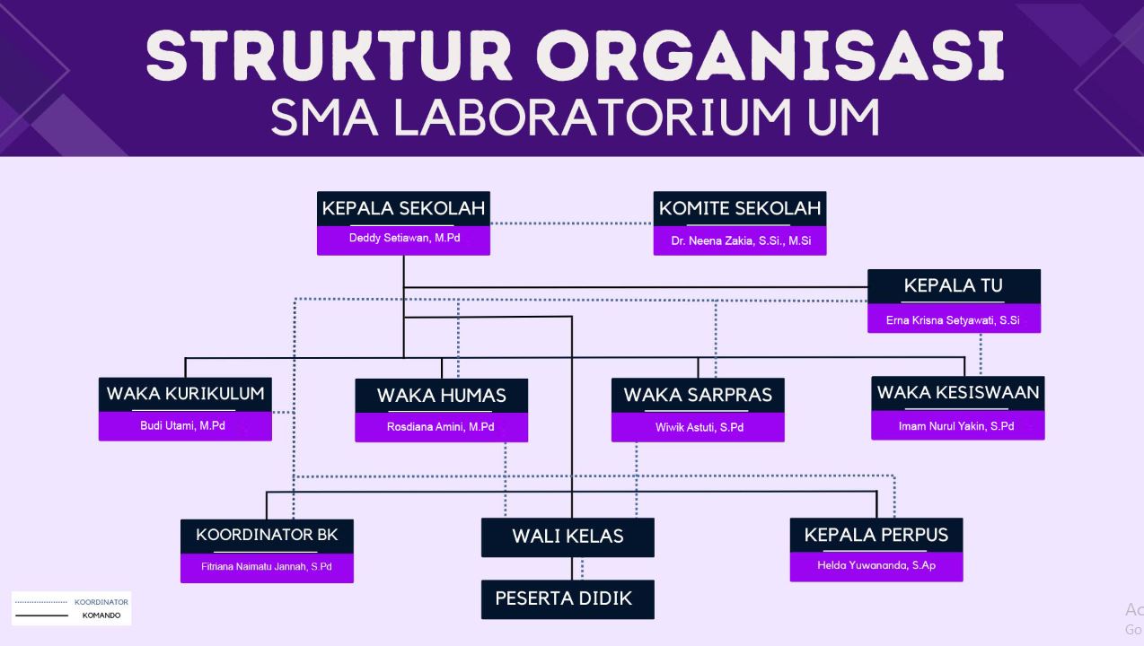 SMA Laboratorium Universitas Negeri Malang